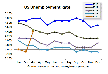 Latest Information Technology Salary Survey