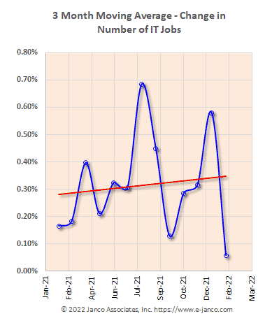 Latest Information Technology Salary Survey