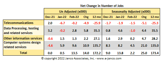 Latest Information Technology Salary Survey